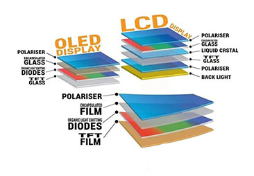 The Difference Between LED Displays and LCD Displays